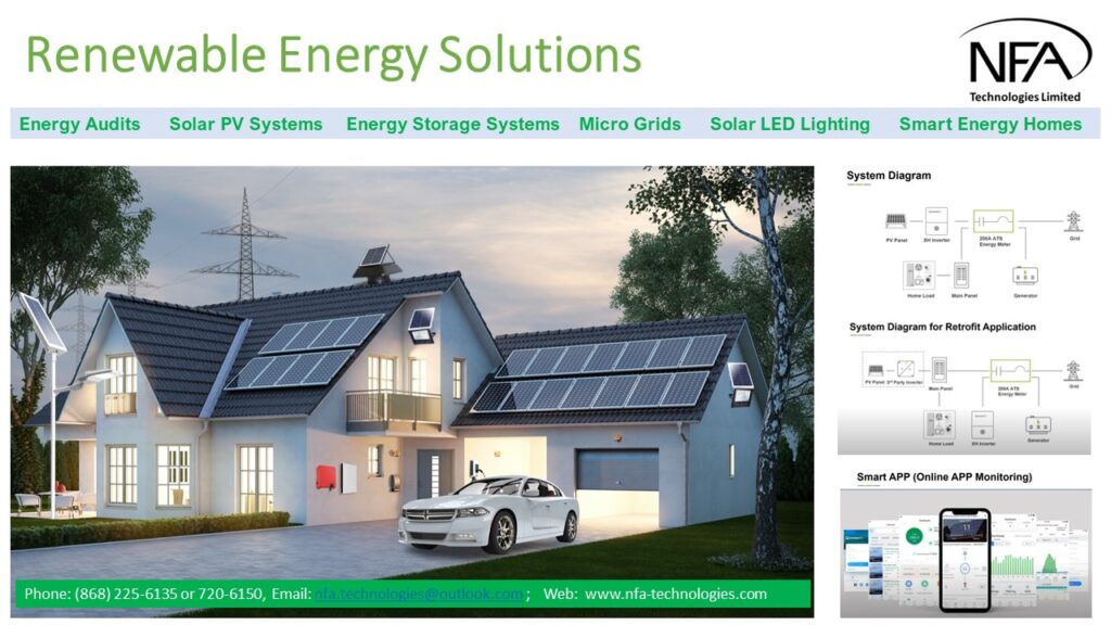 About Us - NFA Technologies Limited