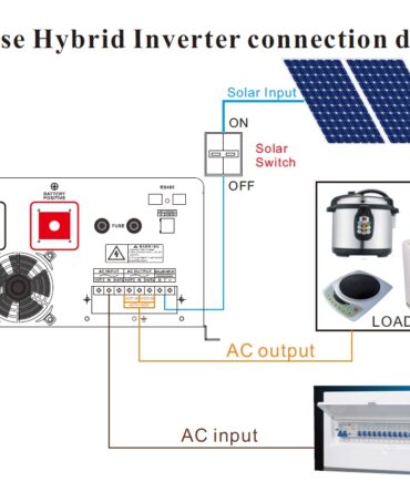 Shop - NFA Technologies Limited