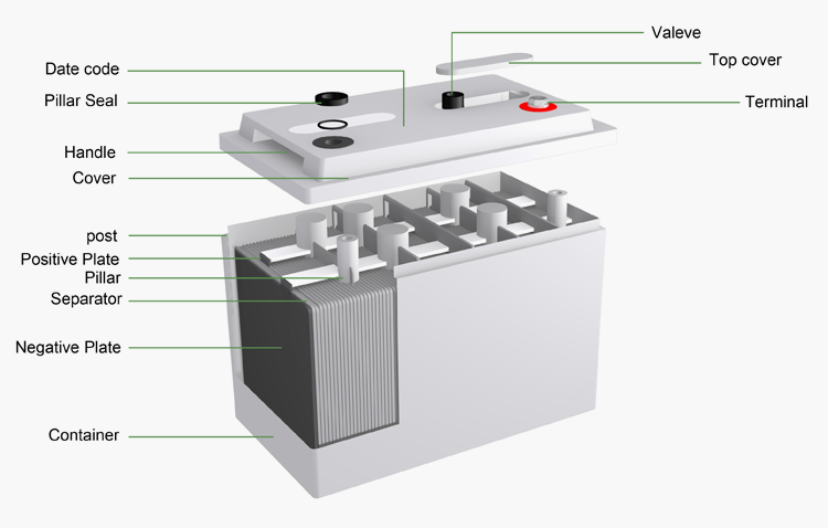 VRLA GEL Deep Cycle Battery - NFA Technologies Limited