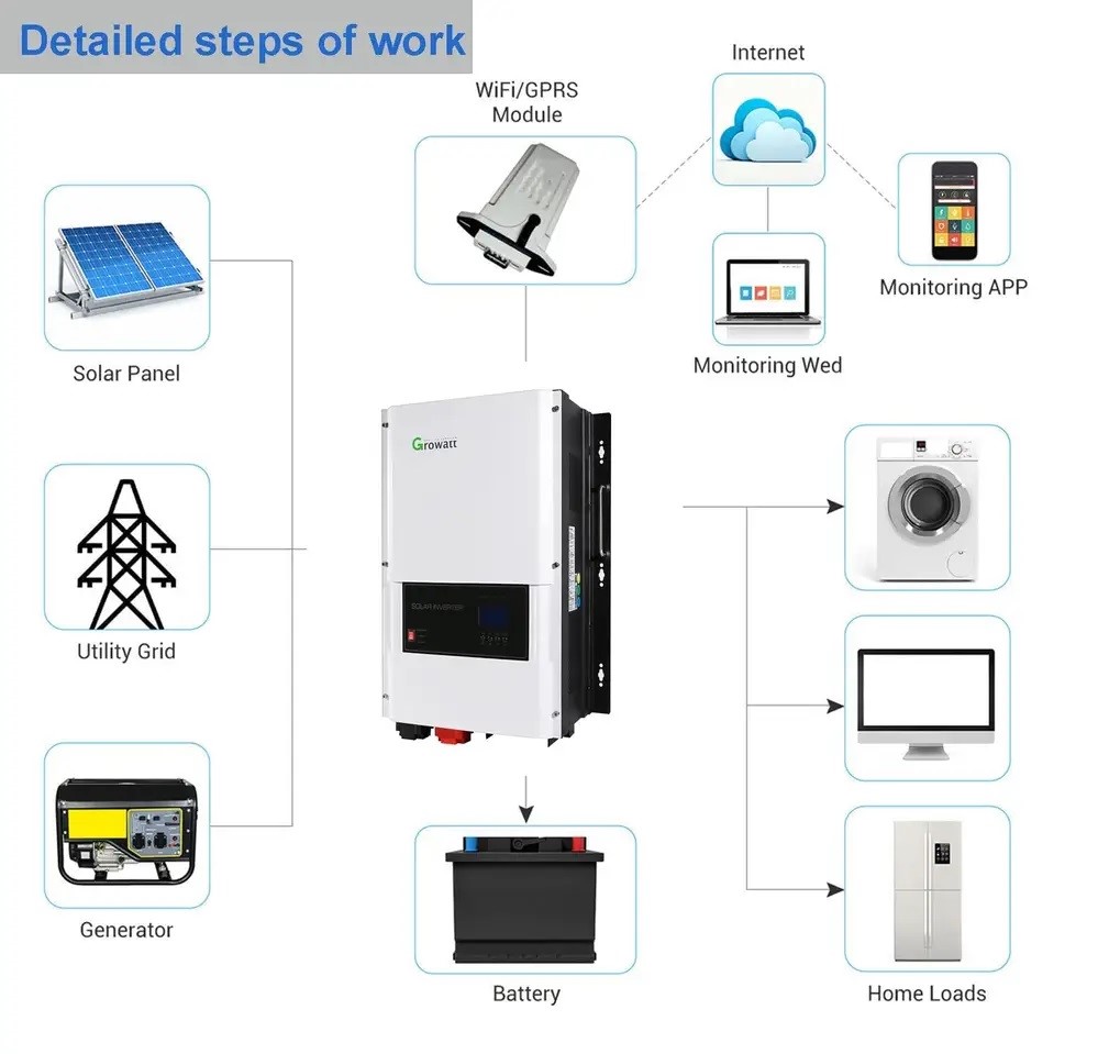 SPF 6000T DVM-MPV - NFA Technologies Limited