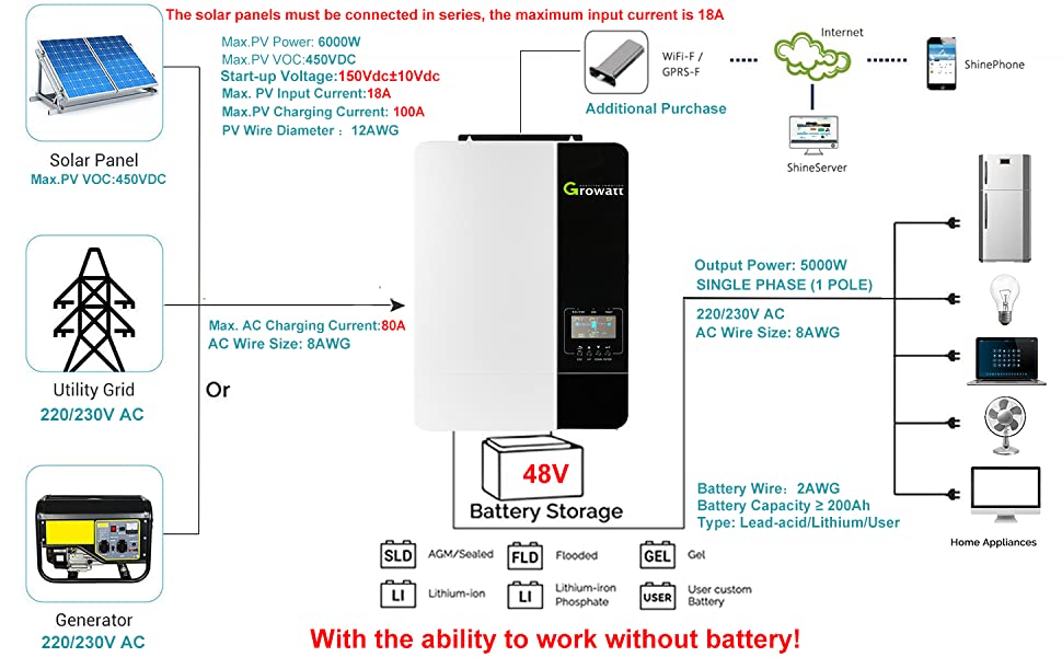SPF 5000-ES - NFA Technologies Limited